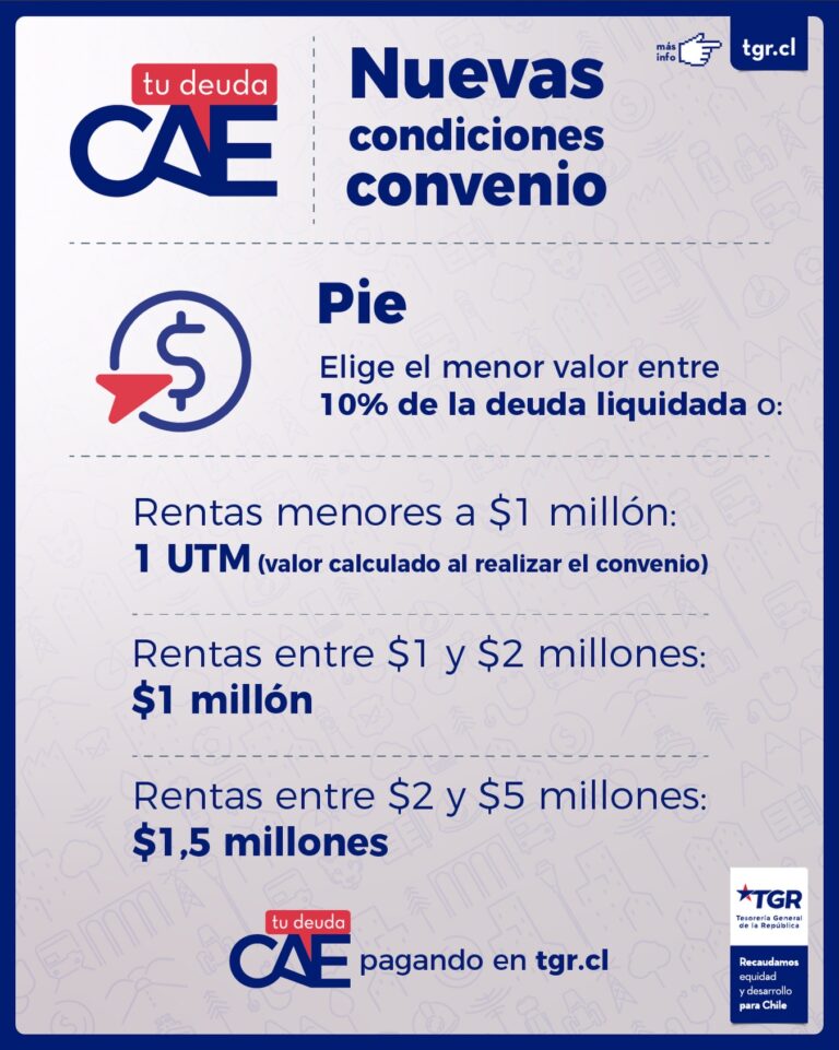 TGR anuncia nuevos convenios de pago del CAE: Quiénes acceden y los ...